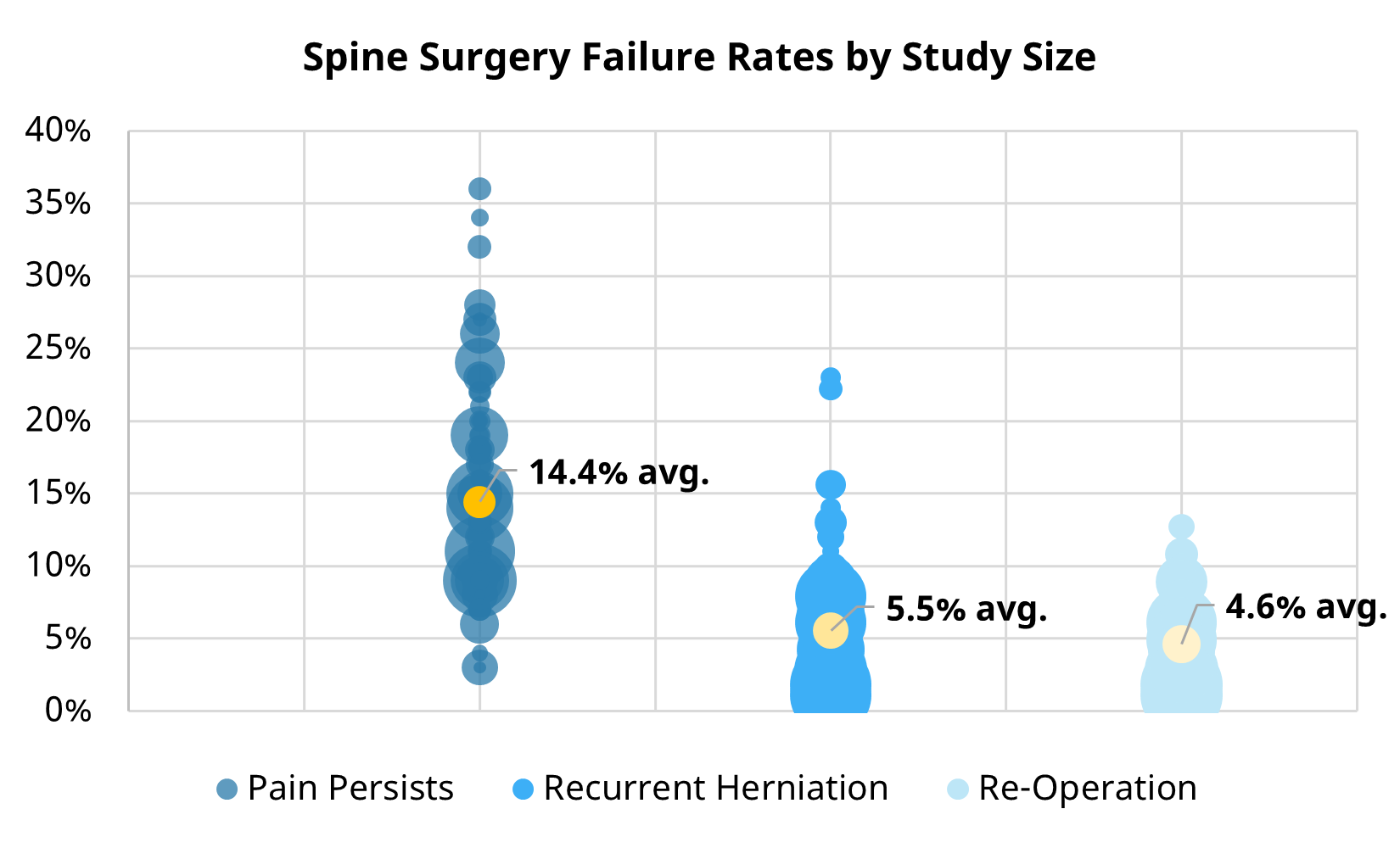 Our Clinical Philosophy | Our Approach | DxTx Pain & Spine