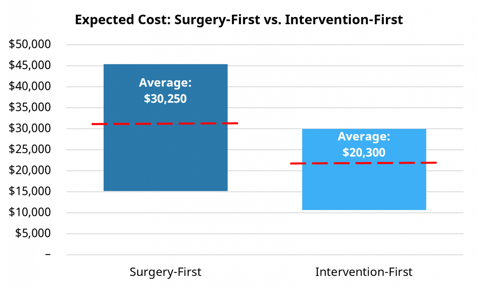 Our Clinical Philosophy | Our Approach | DxTx Pain & Spine