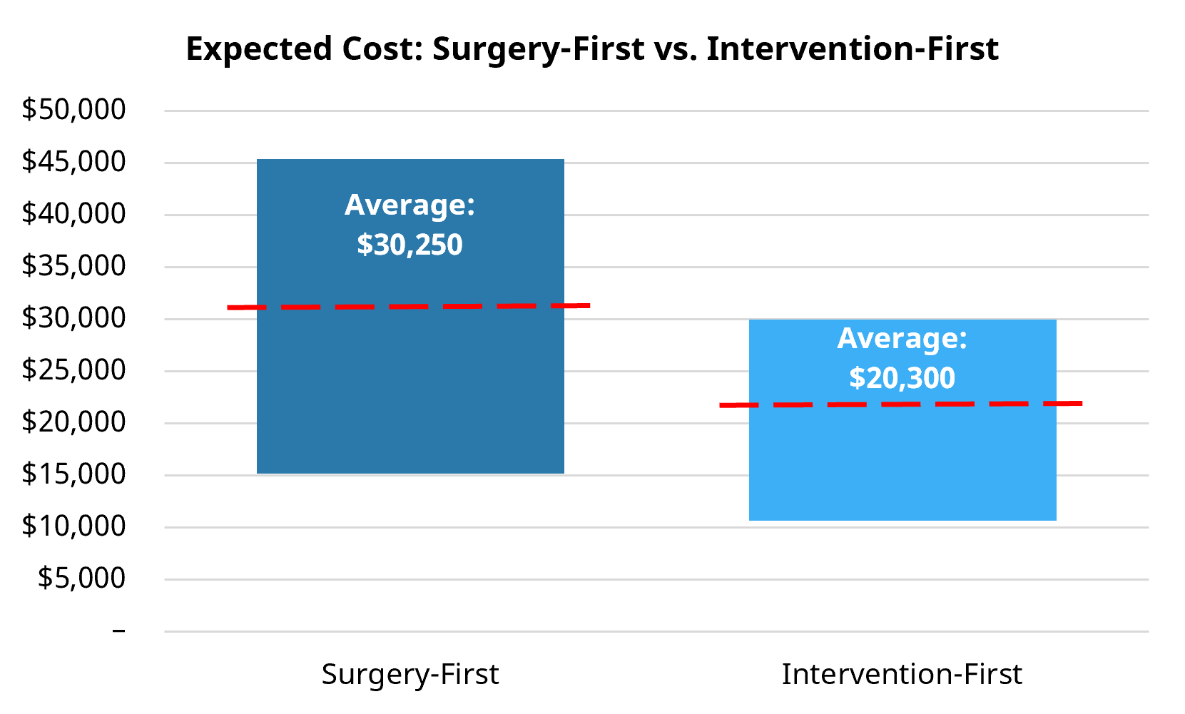 Our Clinical Philosophy | Our Approach | DxTx Pain & Spine